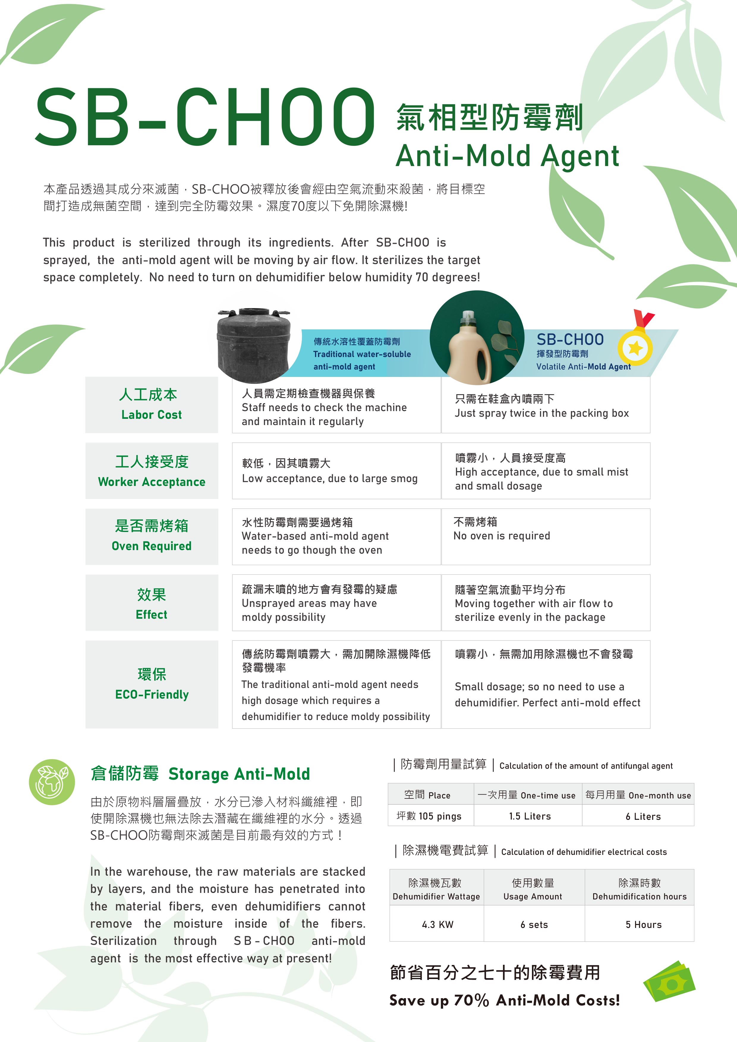 Anti Mold Agent, Mildew Free Agent